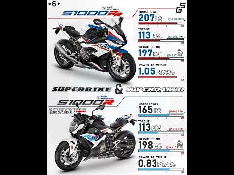 BMW S1000RR vs BMW S1000R #shorts #bike