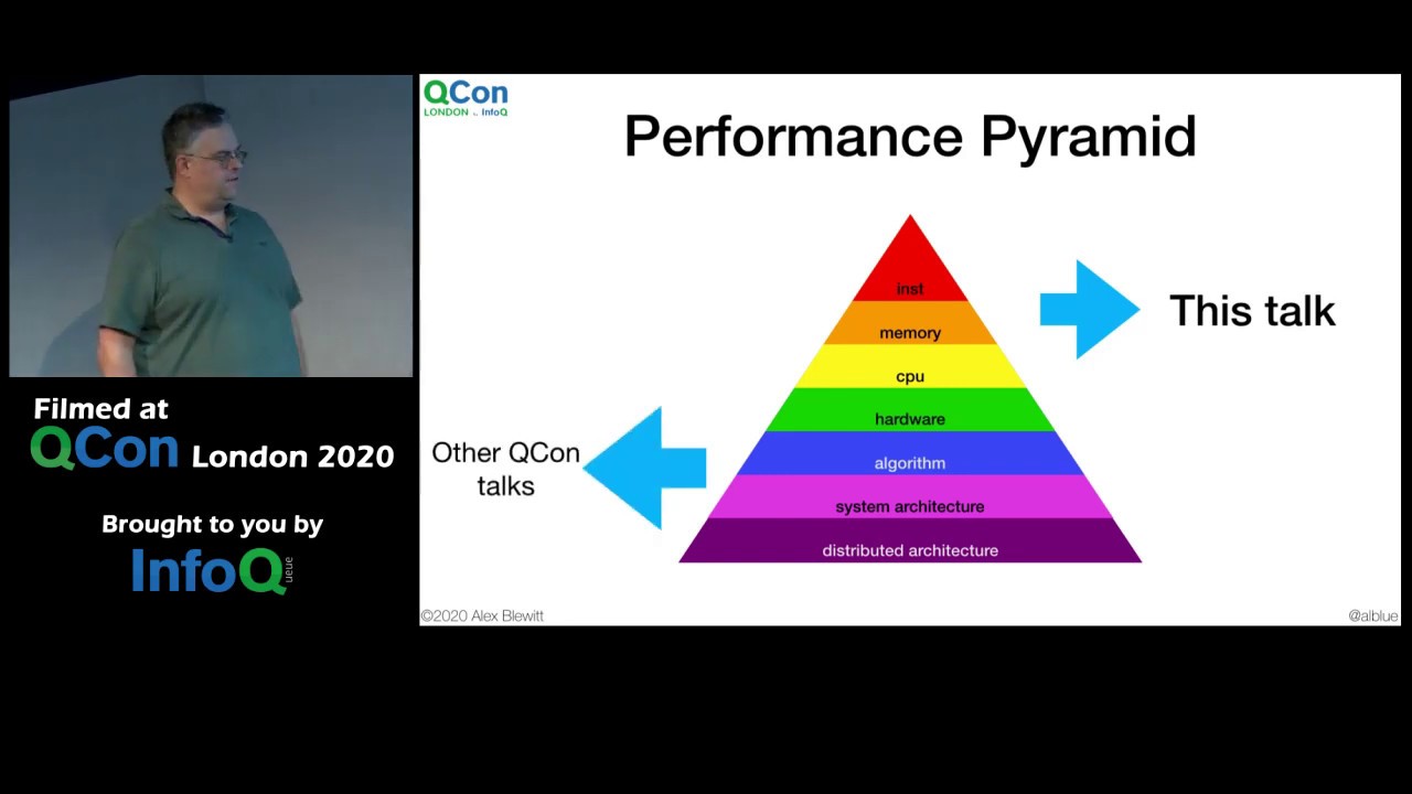 Understanding CPU Microarchitecture to Increase Performance