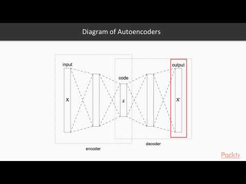Learn Hands On Neural Network Programming with TensorFlow Intro To Autoencoders | packtpub com ...