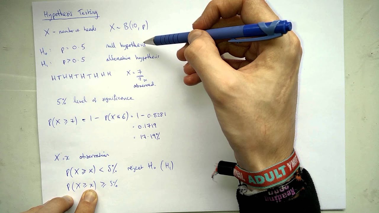 S2 - 7.1 - Hypothesis Testing - Part 1