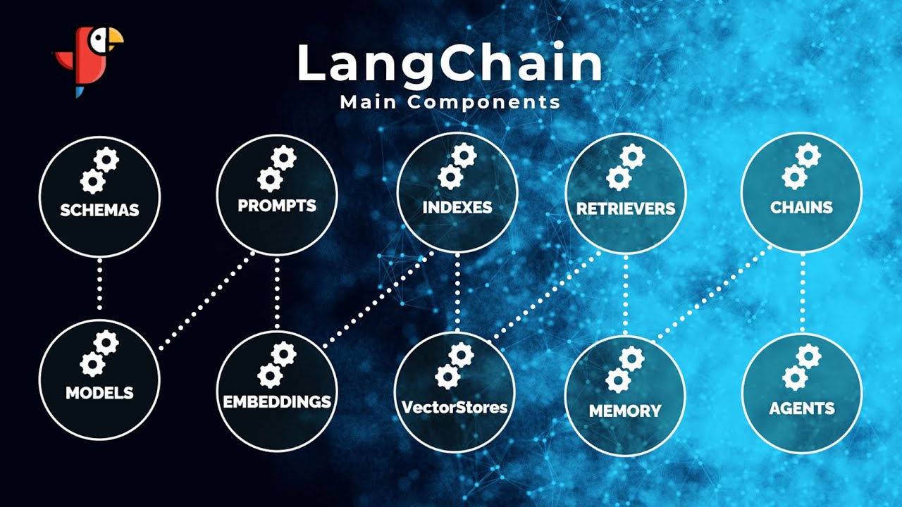 LangChain Cheatsheet + Simple Examples! A Quick Tutorial