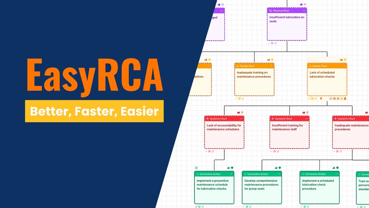 EasyRCA → Root Cause Analysis (RCA) Software