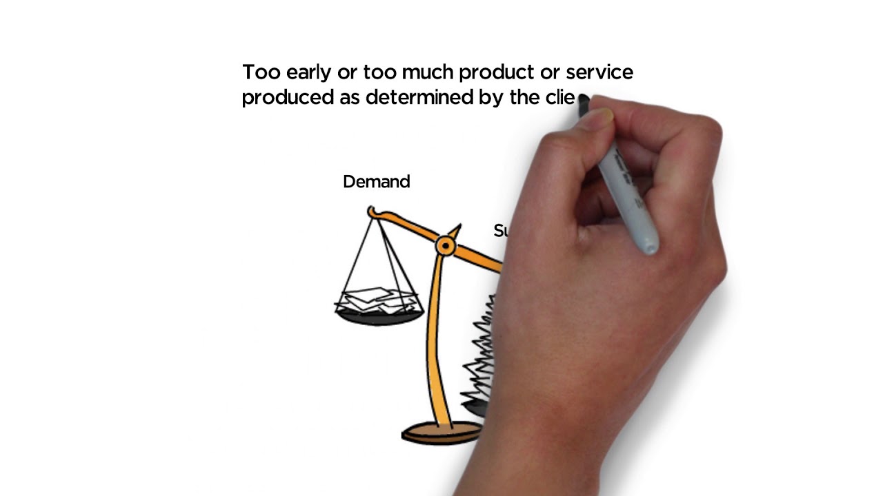 Waste: Overproduction