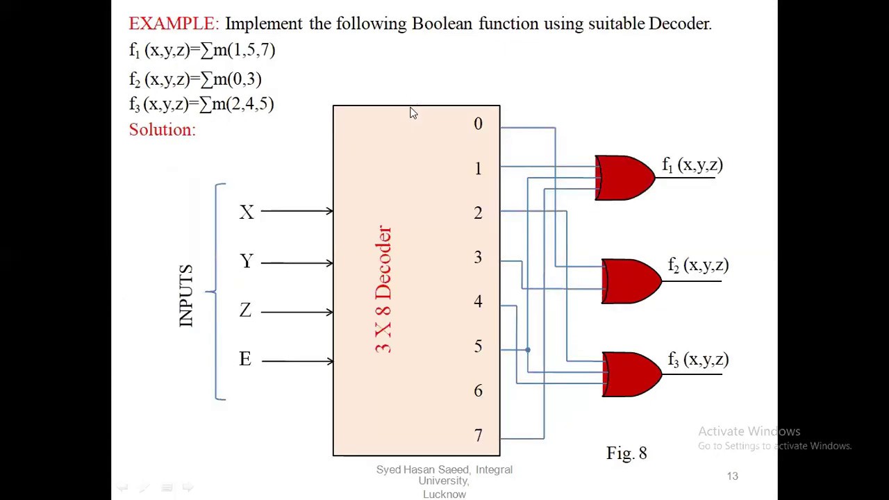 Decoder | What is Decoder | Decoder and Encoder powerpoint presentation