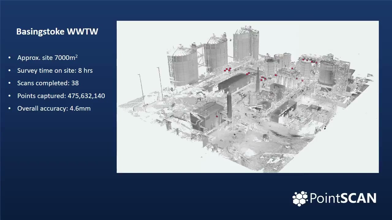 Advantages of Using PointScan 3D laser Scanning