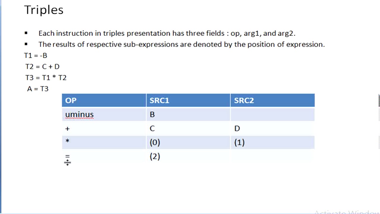 Lab Program 5-SSOS LAB