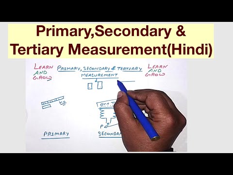 Primary,Secondary & Tertiary Measurement(Hindi)