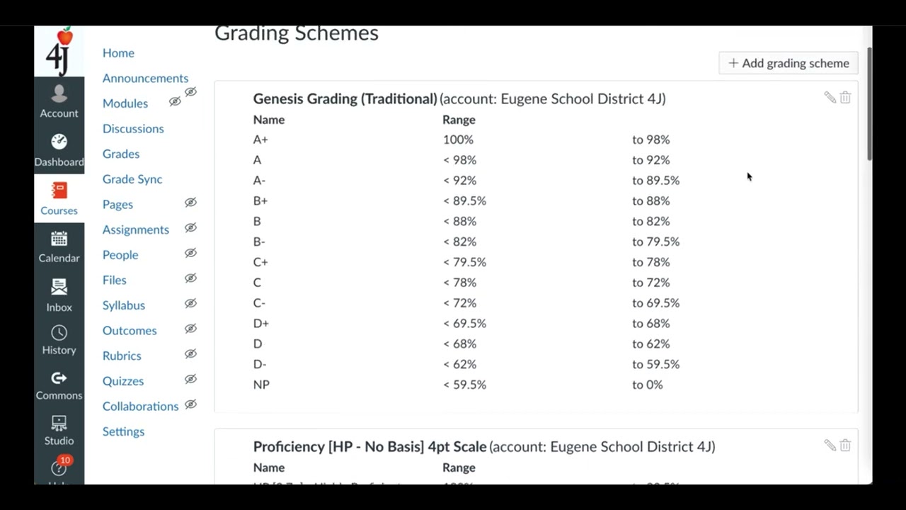 How do I grade on a 4-point Scale in Canvas