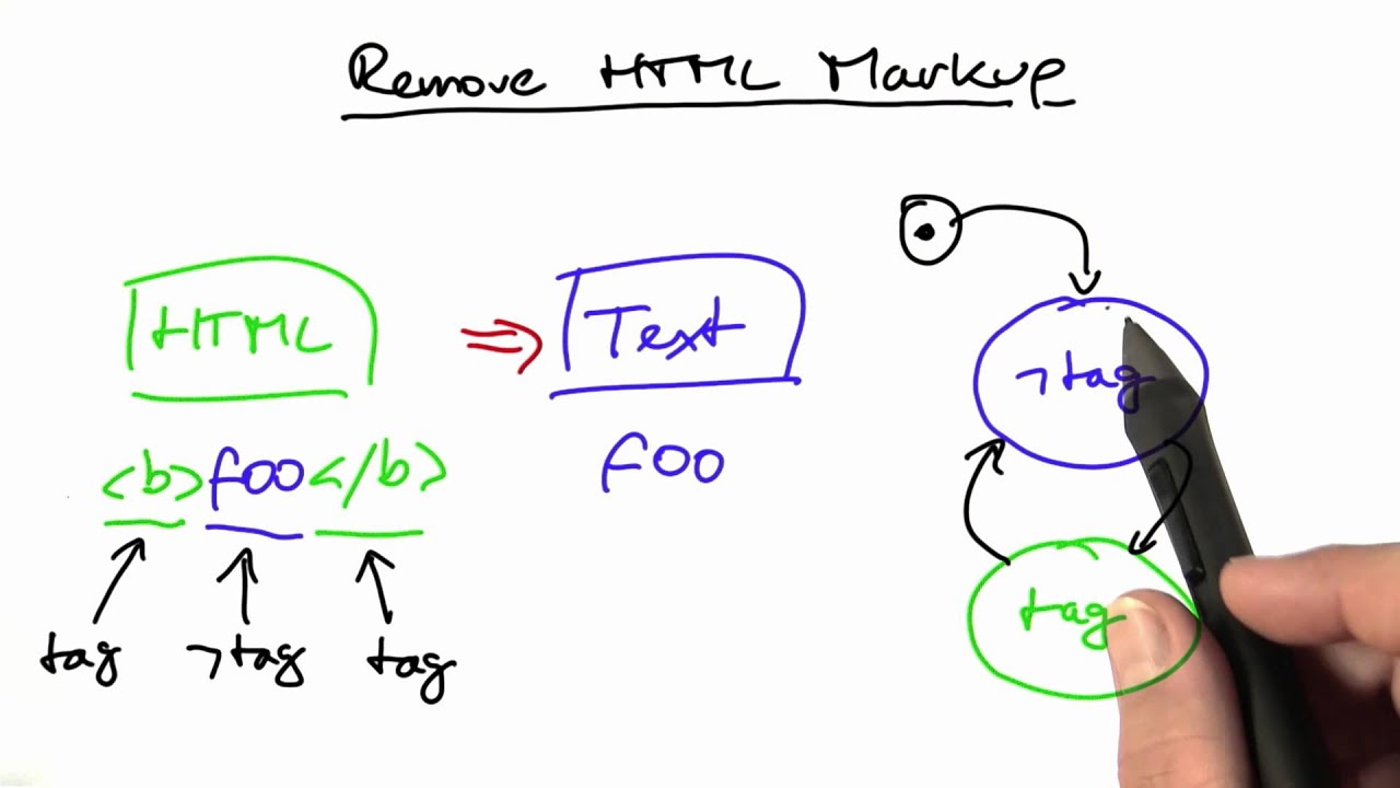Example Program - Software Debugging