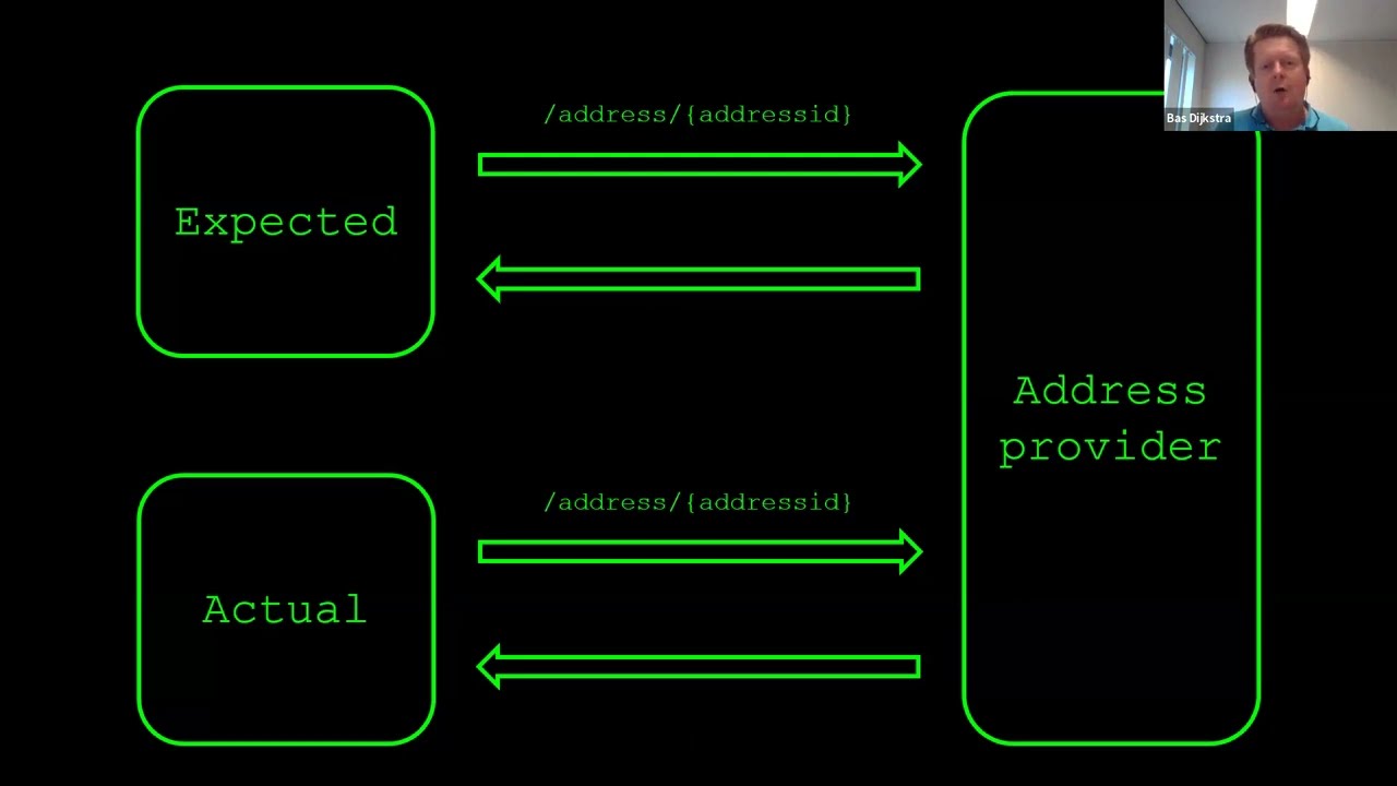 Solving the Integration Testing Puzzle Webinar with Bas Dijkstra