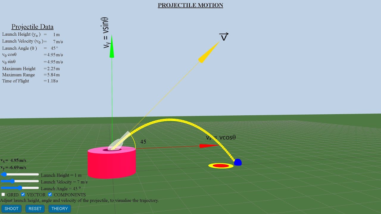 Interactive Physics in 3D Projectile Motion Equations Simulations & Visualisation, Motion in a Plane