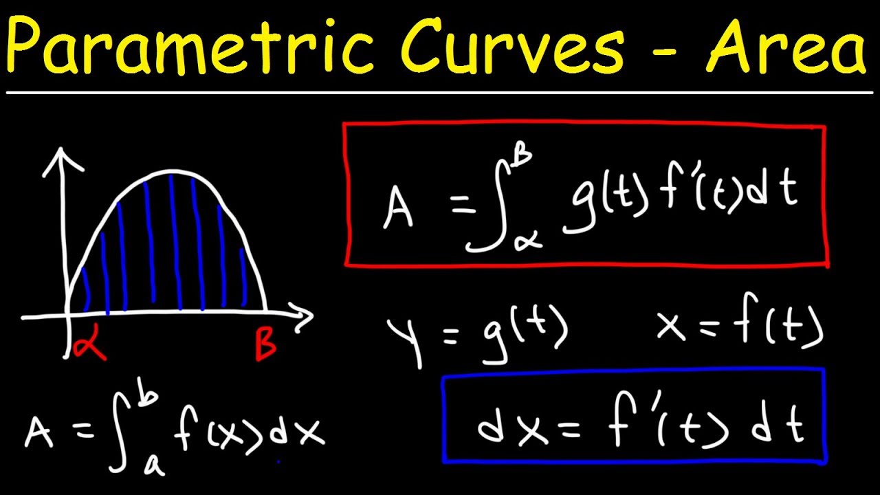 Area of Parametric Curves