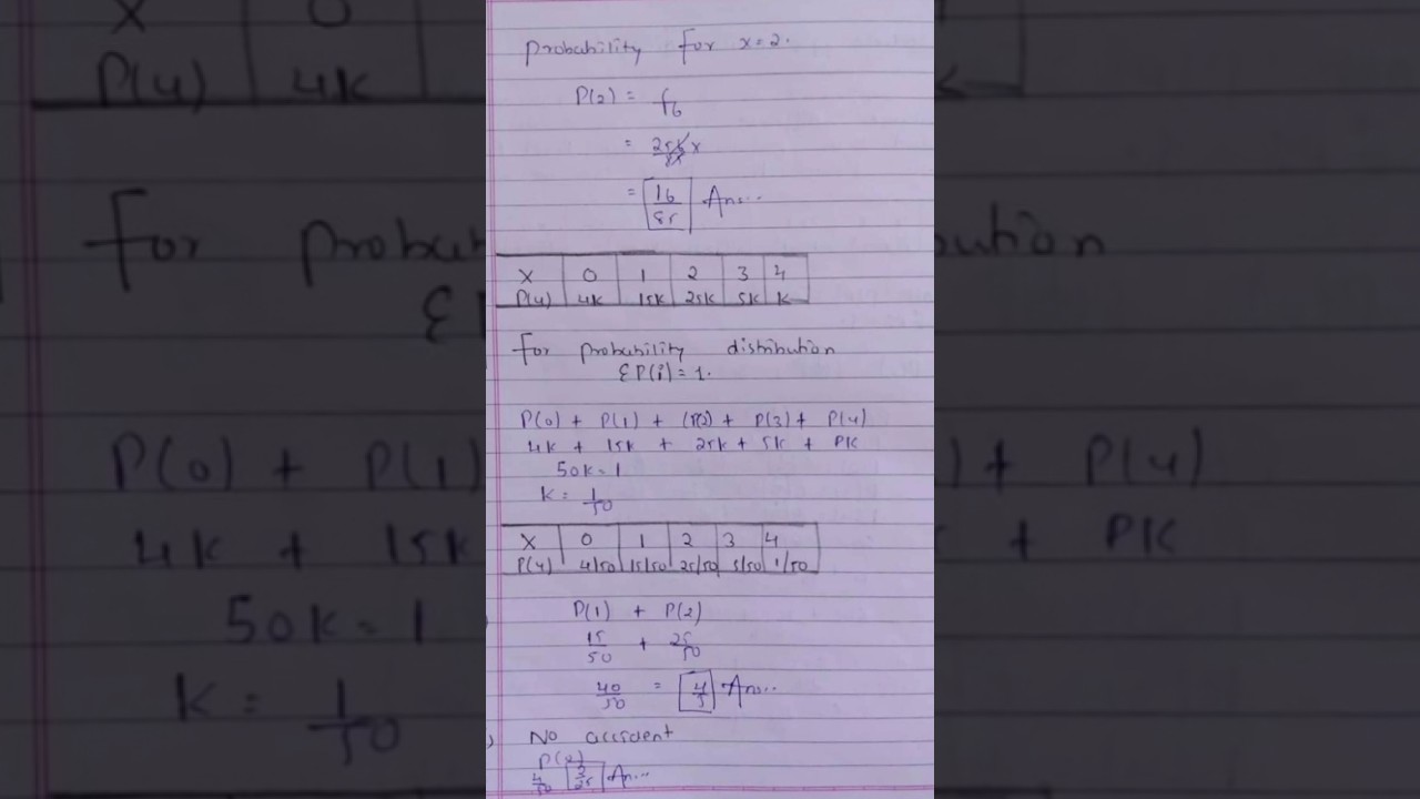 How to find probability distribution