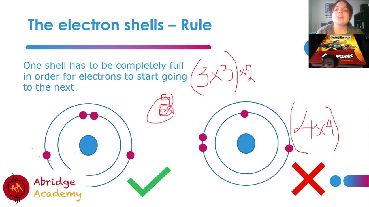 An example CLIL Lesson – Abridge Academy