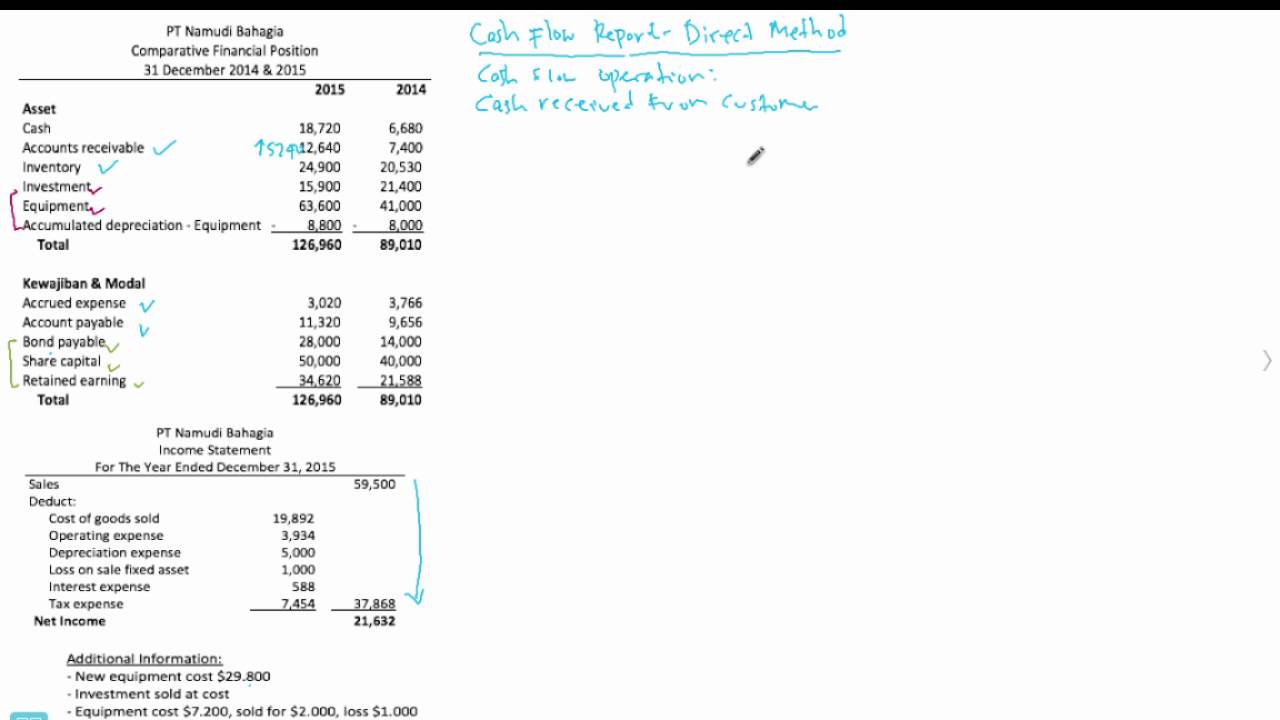 Cashflow Direct - Direct Method Cash Flow Statement
