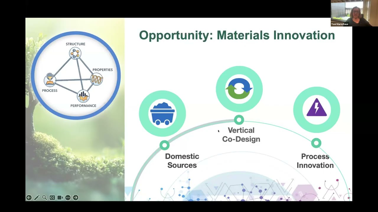 SYMPOSIUM 3 Sustainable Horizons: A Recurring  Symposium on Collective Action for a Resilient Future