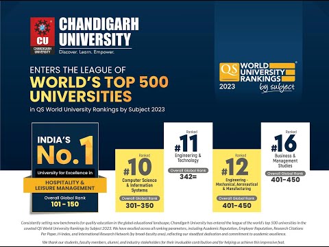 QS World University Rankings by Subject 2023 - Chandigarh University