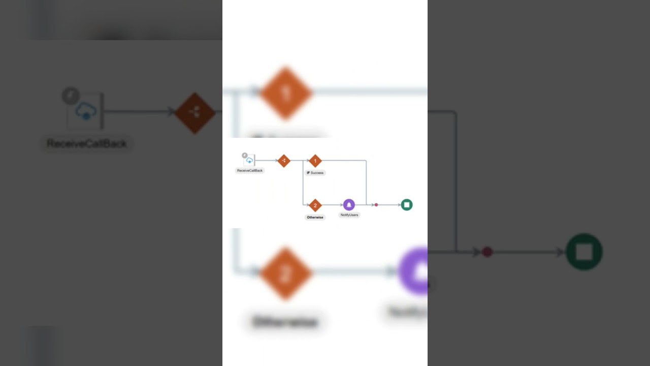 OIC Callback Integration Overview