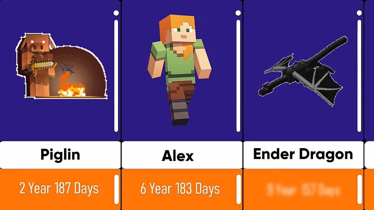 Minecraft: Mob Age Comparison (2021)