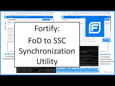 Fortify on Demand to SSC Synchronization Utility