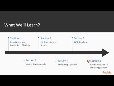 Learn Server side Programming with Node js for Beginners The Course Overview | packtpub com ...
