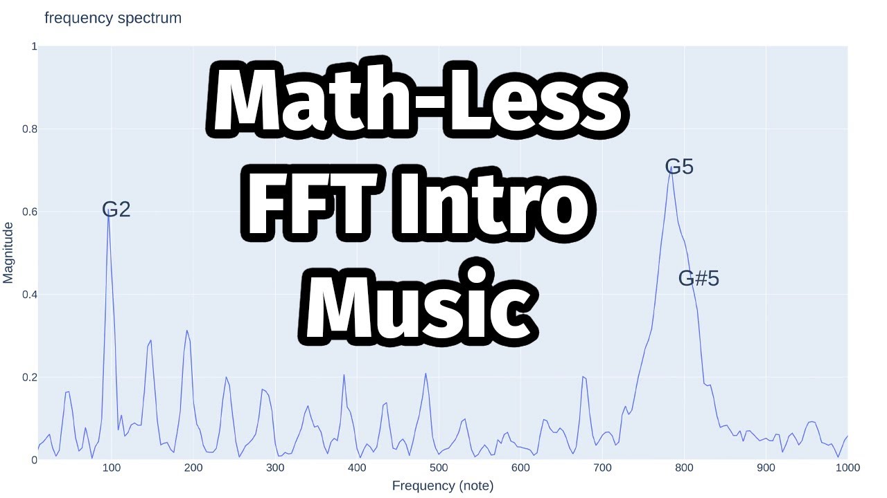 Extract Musical Notes from Audio in Python with FFT
