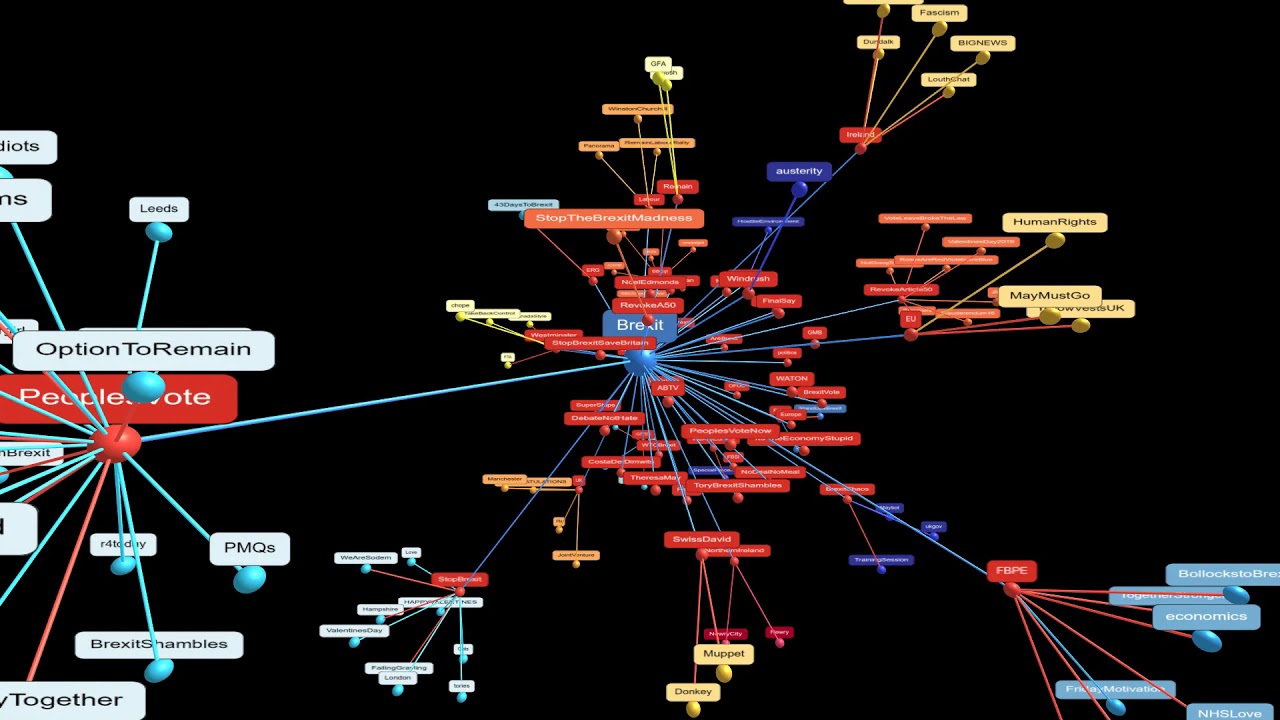 43 Days to Brexit - my updated 3D MindMap