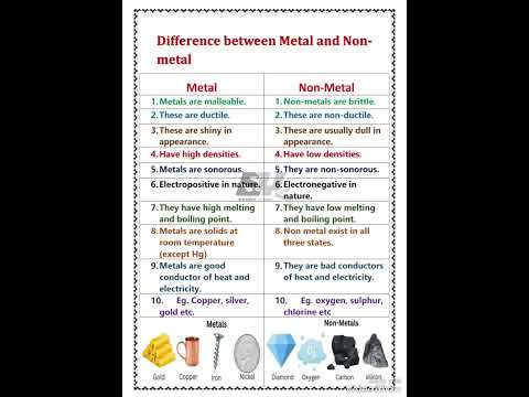Difference between metals and nonmetals