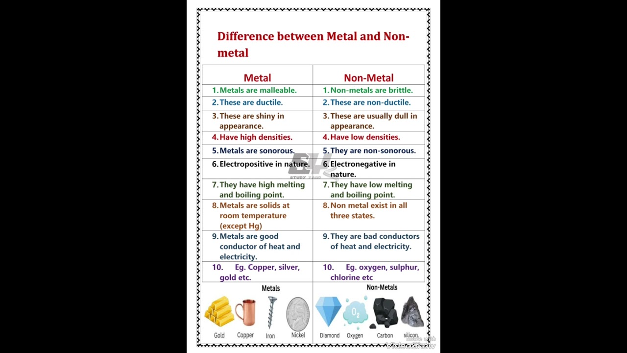 Difference between metals and nonmetals