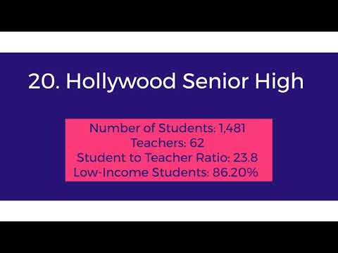 Best High Schools In Los Angeles  ‑ The top High Schools In Los Angeles