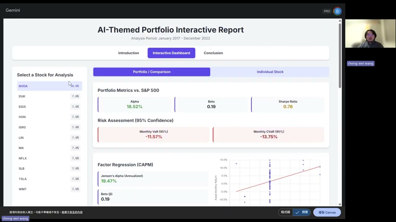 Portfolio performance onlinepresentation