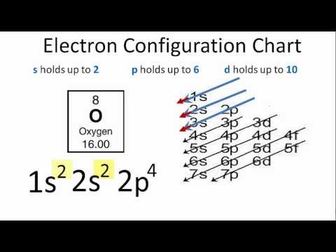 Oxygen Electron Configuration