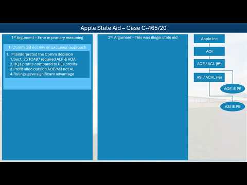 Apple State Aid CJEU 2024 C‑465/20 P