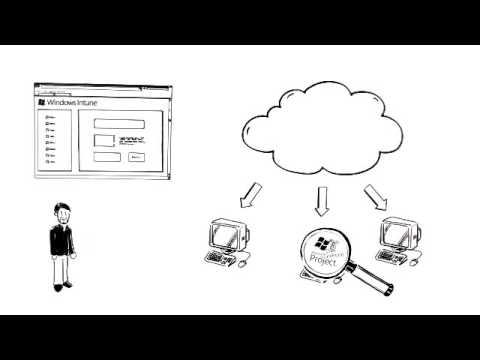 Windows Intune explained in 4 minutes my networking labs