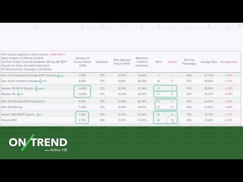 On Trend: Market Timing with the 200-day SMA (02.21.19)