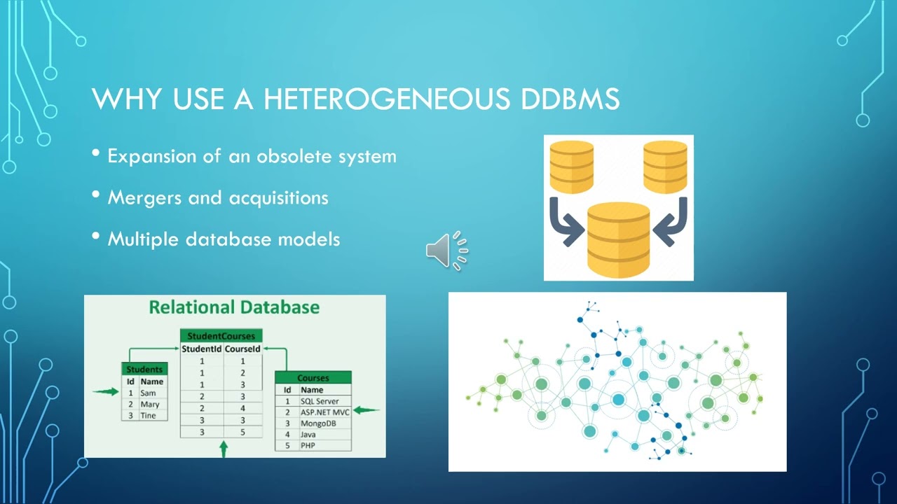 Infost410X Assessment 4 2