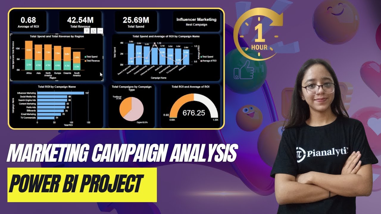 Marketing Campaign Analysis with Power BI | Complete Dashboard Project Tutorial