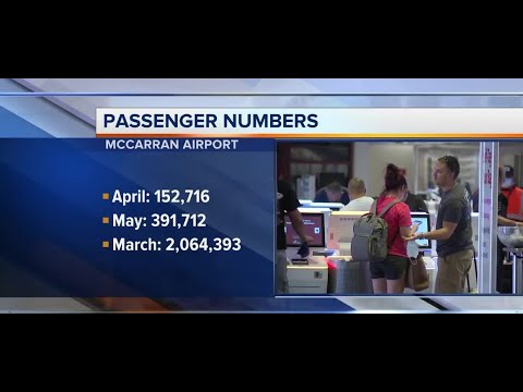 Passenger numbers at McCarran Airport