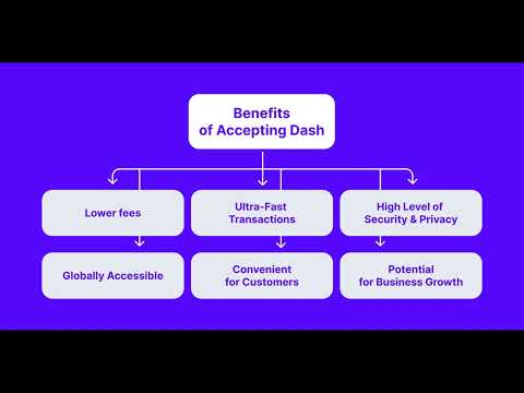 How to Find Dash Payment Gateway to Start Accepting Dash