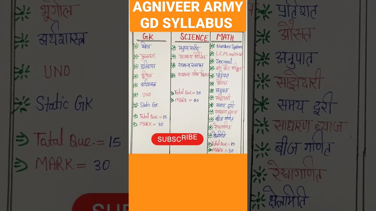 AGNIVEER ARMY GD SYLLABUS 2023|| ARMY SYLLABUS #shorts #viral #trending #army #agniveer