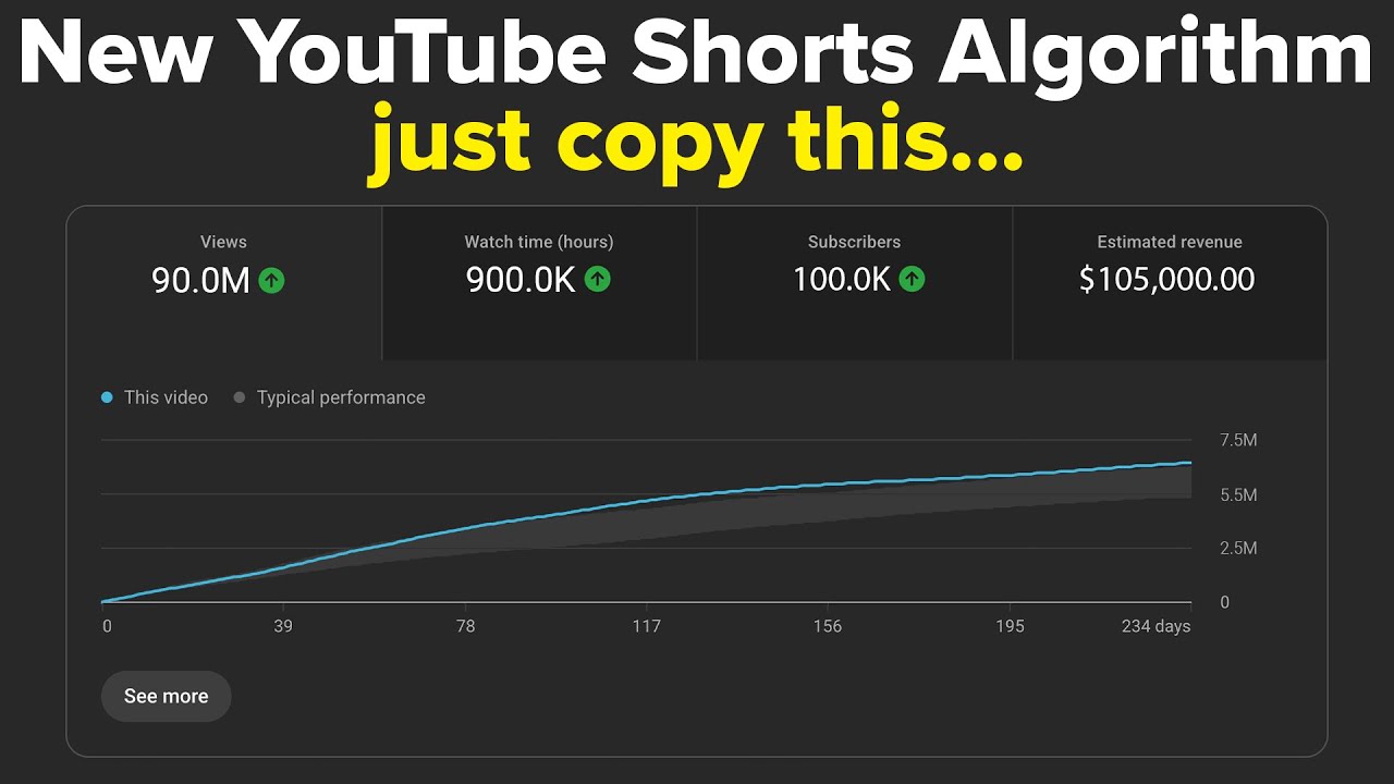 YouTube’s NEW Shorts Algorithm Update Explained for 2026 (GET MORE SUBSCRIBERS FAST!)