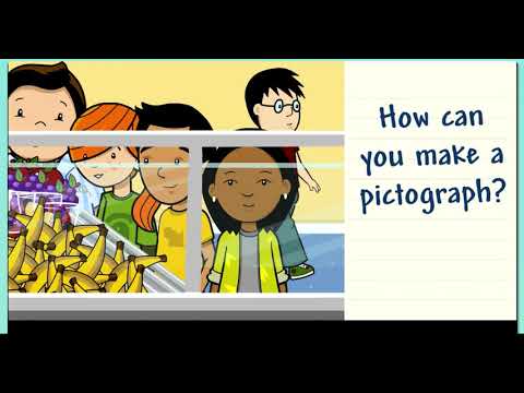 Brain pop Pictographs