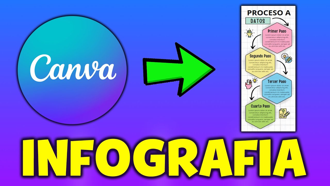 COMO HACER una INFOGRAFIA en CANVA 2026