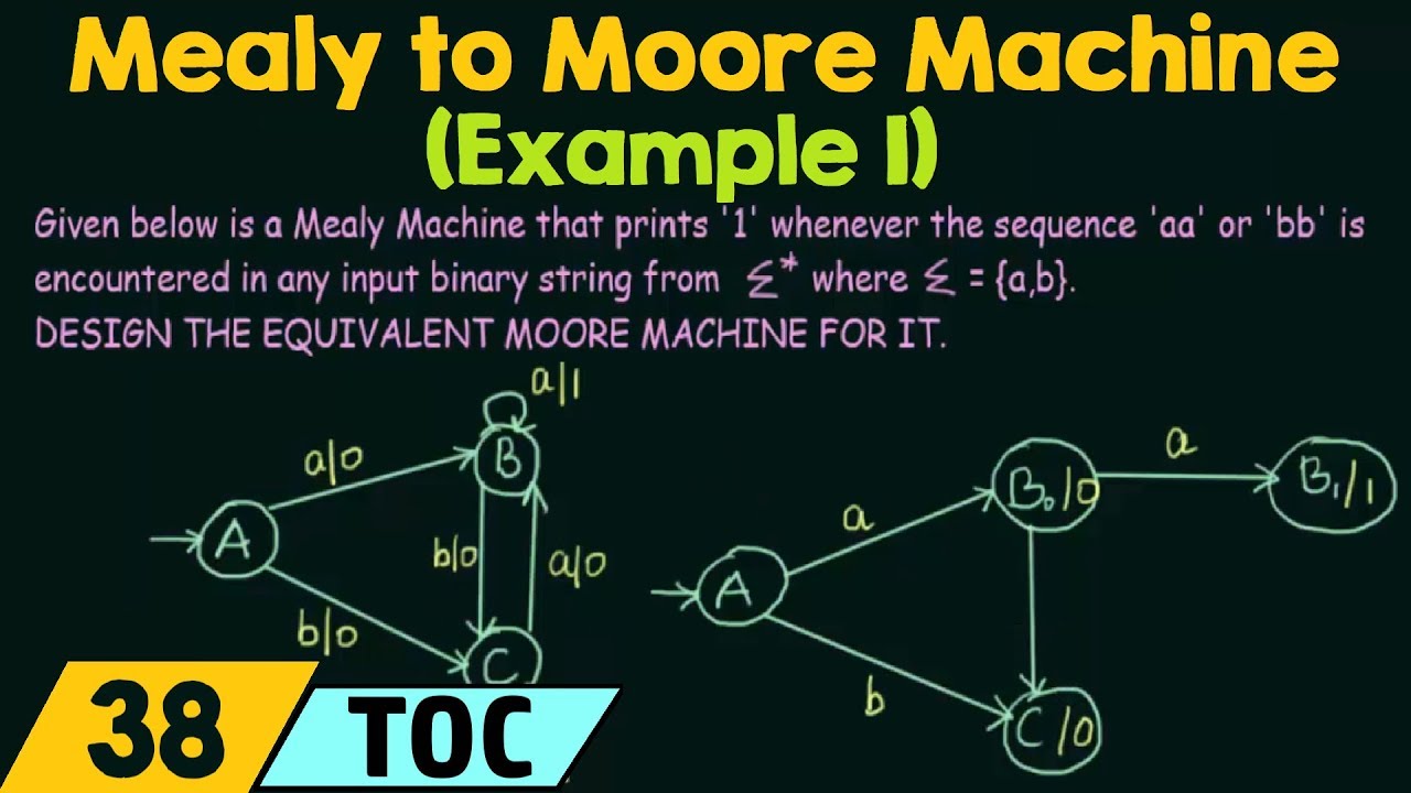 Conversion of Mealy Machine to Moore Machine (Example 1)