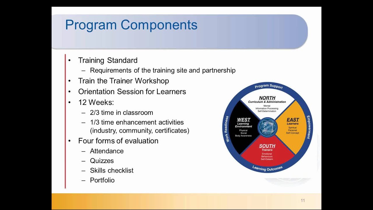 Mining Essentials - A Work Readiness Training Program for Aboriginal Peoples