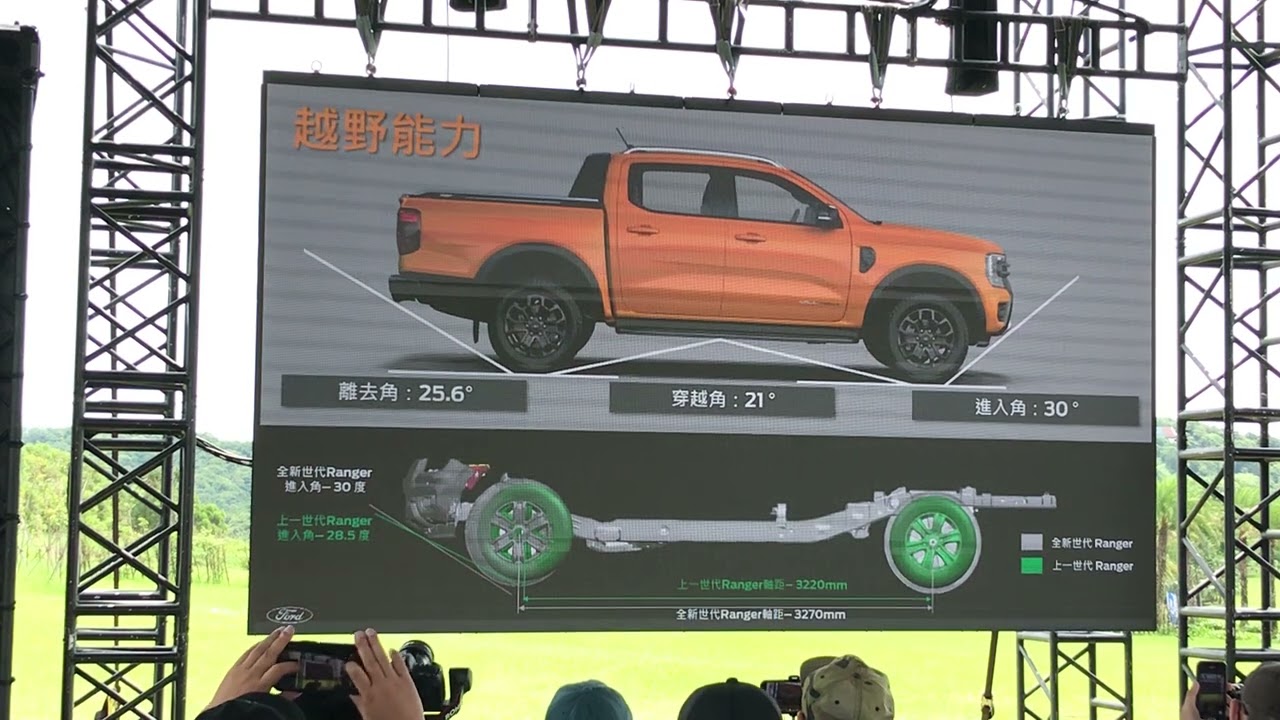 Ford Ranger Raptor 性能皮卡-猛禽首度登台，206.8萬起，已售完！ | 癮車報