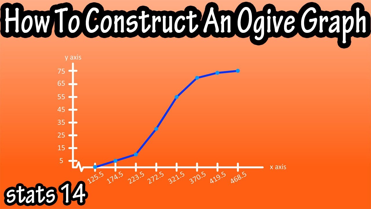 How To Construct Make Draw An Ogive Cumulative Frequency Graph From A Frequency Distribution Table