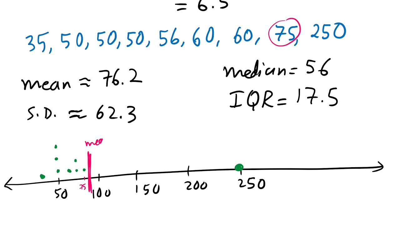 Math 10 Section 3.4: The Five Number Summary and Boxplot