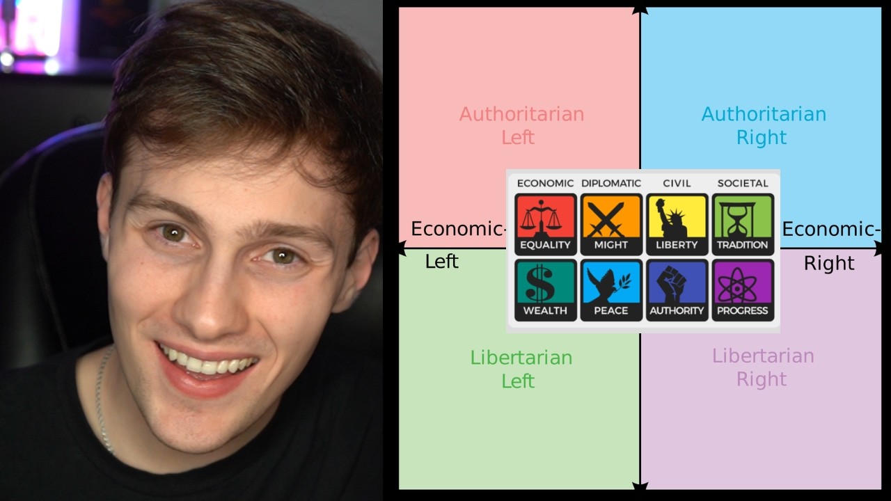 Parker Takes The 8 Values Political Ideology Test