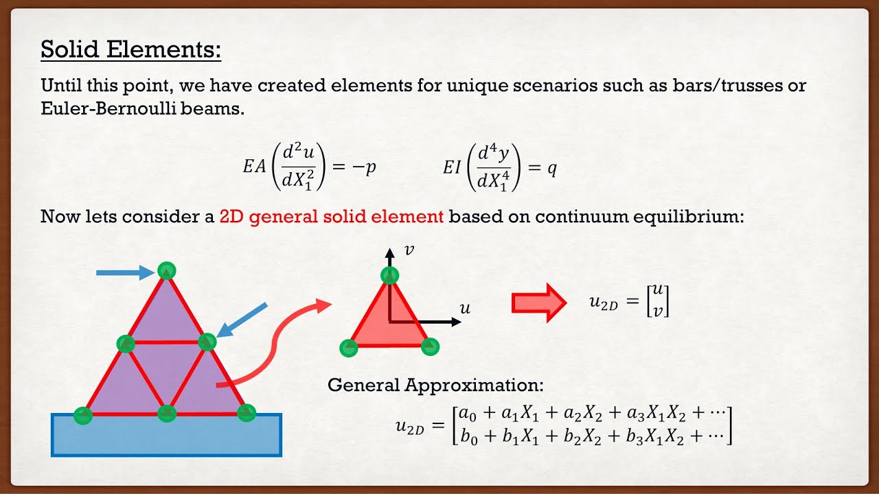 Finite Element Method | Theory | General Continuum (Solid) Elements